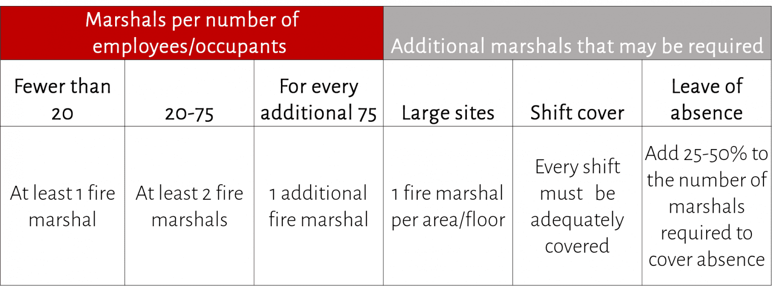 How many fire marshals do I need? A simple guide.
